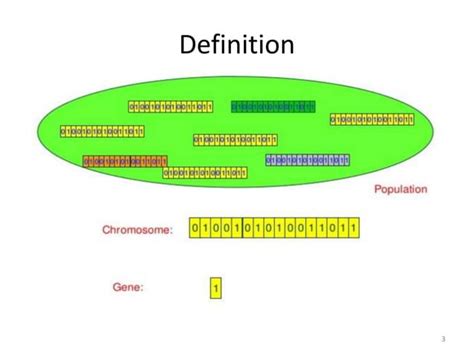 Lecture 28 Genetic Algorithm Ppt