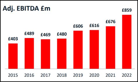 Buy Rentokil Initial Rto Regency Research