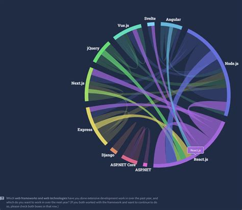 Best React Open Source Projects Flatlogic Blog