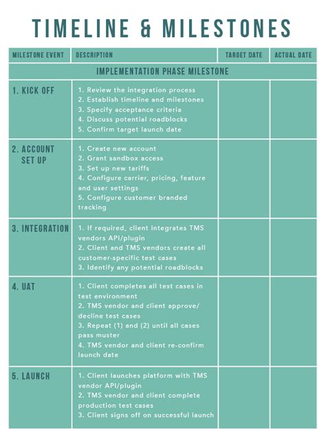 Reduce Tms Implementation Times