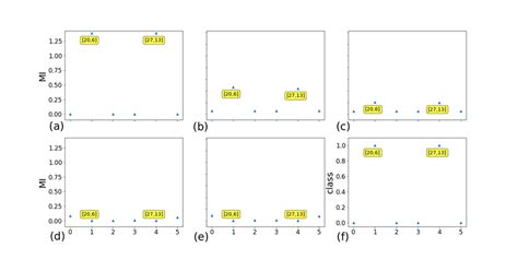 a e MI valuesˆXvaluesˆ valuesˆX j of the list of pairs S for states Download Scientific