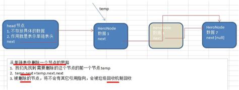 Java数据结构之链表（linked List） Csdn博客
