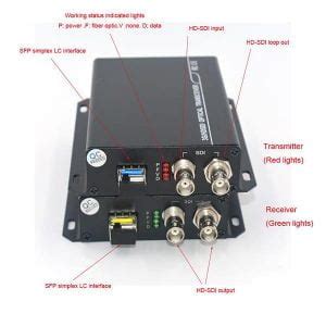 G HD SDI Optical Transceiver Media Converters Price Datasheet