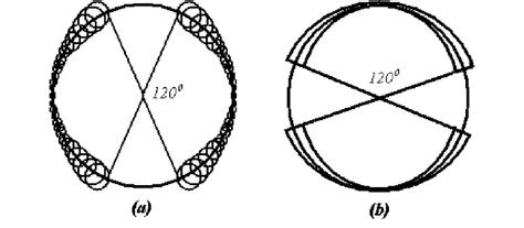 For Dz Schematic Diagram Of The A Second Model Of The Sine Coil And Download Scientific