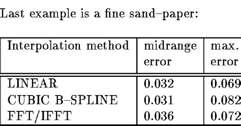 2 b subpixel{errors with emery{paper image download table