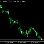 Zig Zag Buy Sell Indicator Free MT Indicators Mq Ex Best MetaTrader Indicators Com