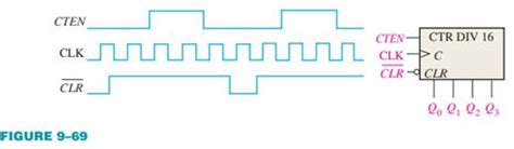 solved the waveforms in figure 9 69 are applied to the count enable 1 answer transtutors