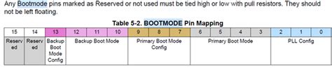 tda4ve q1 how to set tda4ventry boot mode[15 14] processors forum