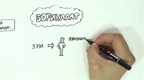 Зээл болон санхүүгийн түрээсийн ялгаа Youtube