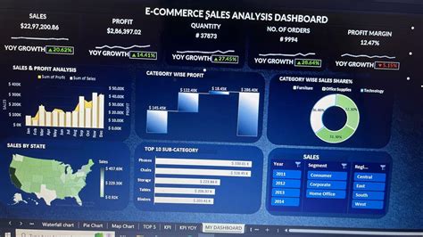 Hrushikesh Barik On Linkedin Dashboarddesign Powerbi