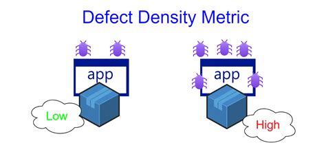 Defect Density Metric Testingdocs
