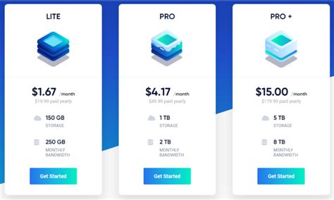 How To Encrypt Cloud Storage In 2025 Secure Stored Files
