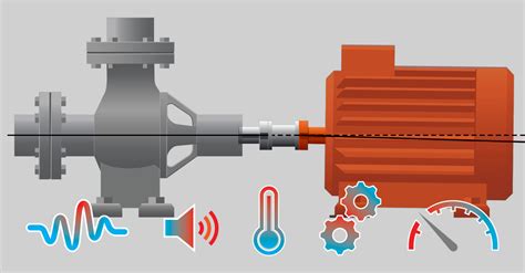 5 Symptoms Of Shaft Misalignment Easy Laser
