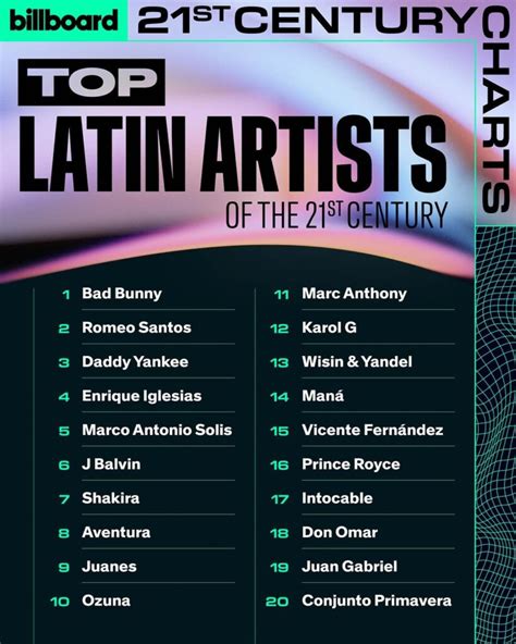 Intocable Ranks Among The Top 20 Most Successful Latin Artists Of The 21st Century According To