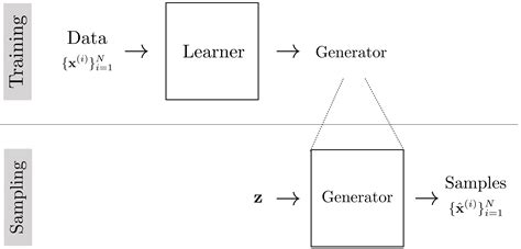 32 Generative Models Foundations Of Computer Vision