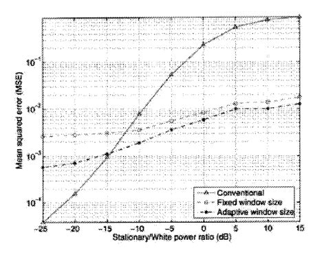 Noise Plus Interference Power Estimation Method For Ofdm Systems