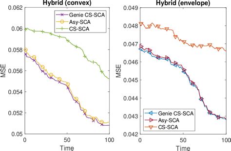 Practical Precoding Via Asynchronous Stochastic Successive Convex Approximation