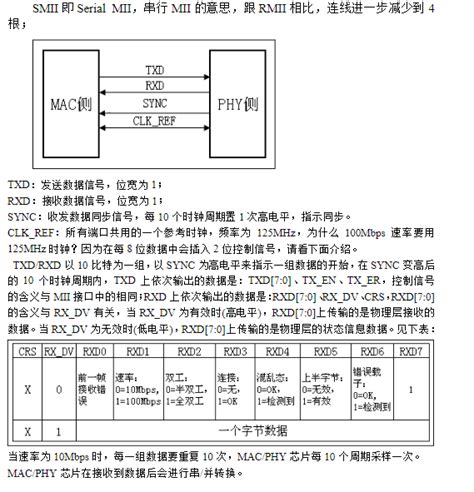 交换芯片基础知识 朱果果 博客园