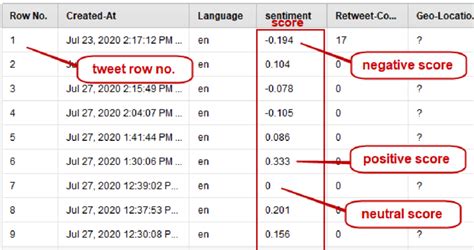 Sentiment Analysis Result Download Scientific Diagram