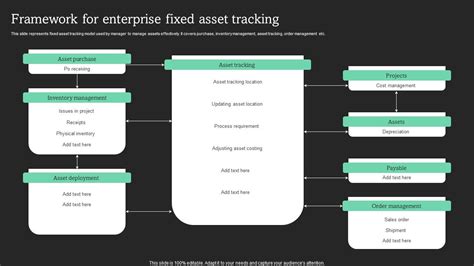 Framework For Enterprise Fixed Asset Tracking Ideas Pdf
