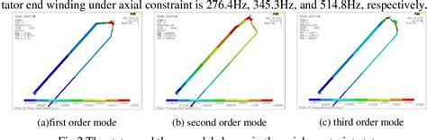 Figure 2 From Research On Vibration Performance Of Stator End Winding