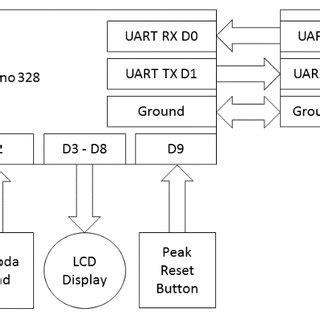 Architecture Of The Hardware Module Download Scientific Diagram