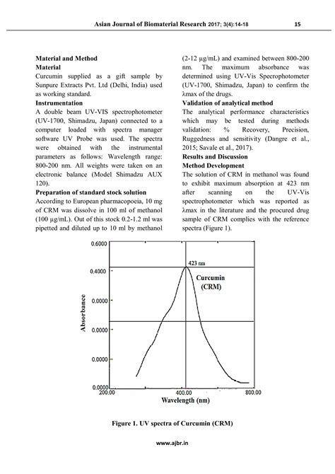 Uv Spectrophotometric Method Development And Validation For Quantitative Estimation Of Curcumin