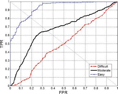 Performance Of The Proposed Approach On The Web Crowd Dataset For The Download Scientific