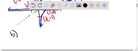 Solveda On The Same Set Of Axes Sketch The Graph Of The Function Y5