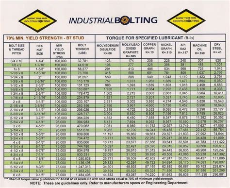 Stud Torque Spec Chart Torques Settings For Kubota V2203 Diesel