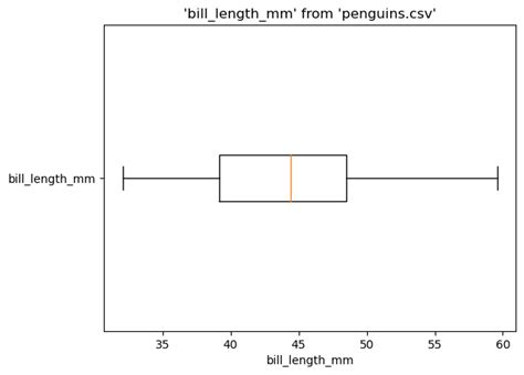 Sqlplot Python Documentation