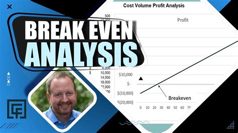 Break Even Analysis
