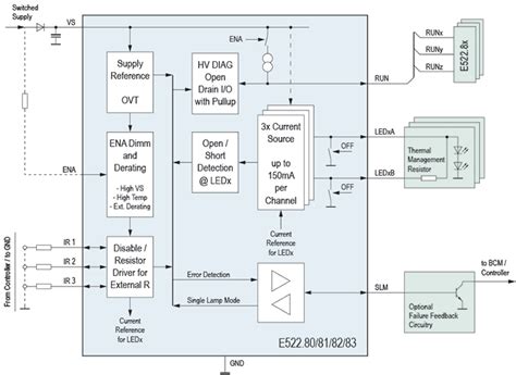 Triple Linear LED Controller High Current Version 48 To 151mA E522 80 E522 81 E522 82 E522