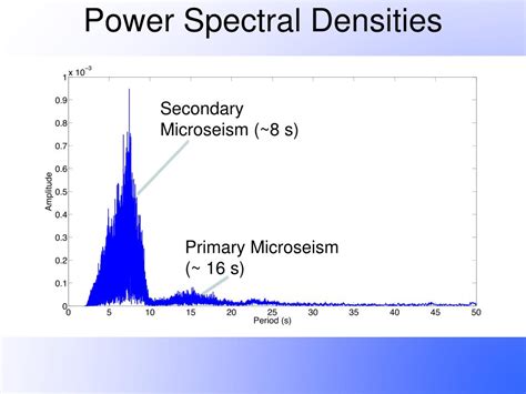 Ppt Introduction To Spectral Analysis And Matlab Quantifying Sound