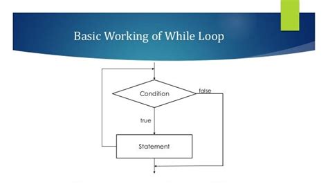 Loops And Conditional Statements