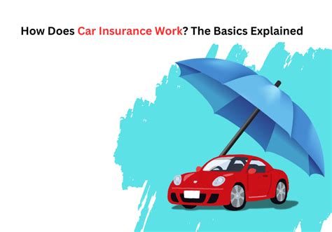 How Does Car Insurance Work The Basics Explained