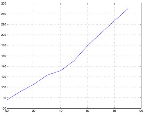 Datetick Matlab Functions