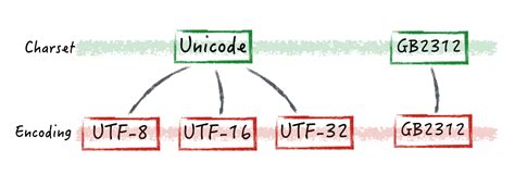 文科生数据科学上手指南