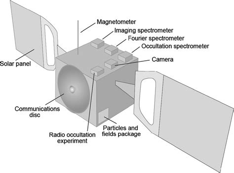 Venus Paper Models Spacecraft