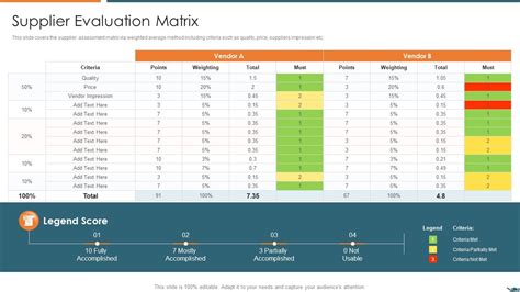 Supplier Evaluation Matrix Vendor Relationship Management Strategies