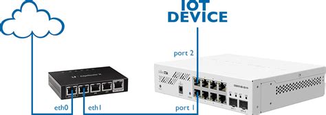 How To Secure Iot Devices With Vlans And Firewall Rules On An Ubiquiti