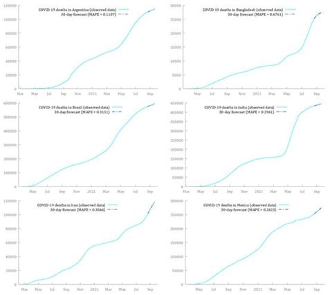 Econometrics An Open Access Journal From Mdpi