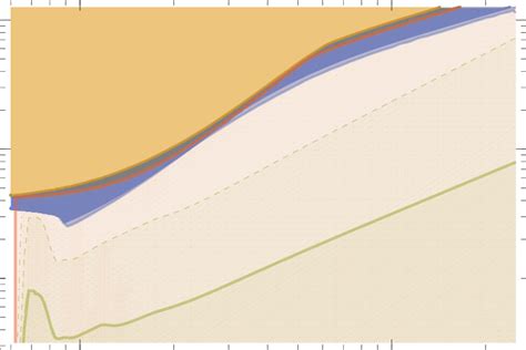Parameter Space Of The Scalar Singlet Model Relevant For Ewbg Along