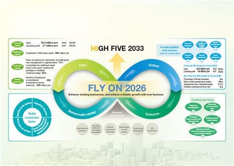 Integrated Report Itfor