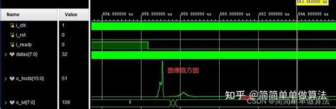 基于直方图的图像阈值计算和分割算法fpga实现包含tb测试文件和matlab辅助验证 知乎