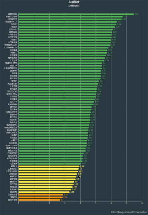 【c iasi 】中保研碰撞测试汇总（2021年06月） 周木水的博客 csdn博客 中保研碰撞测试