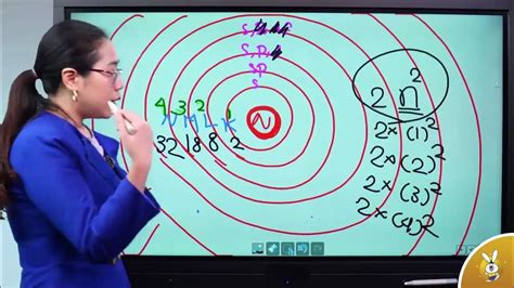 Grade9 သိပ္ပံ အခန်း ၁။ အက်တမ်များ၏အီလက်ထရွန်ဖွဲ့တည်ပုံများနှင့် ဒြပ်ပေါင်းဖြစ်ပေါ်လာခြင်း အပိုင