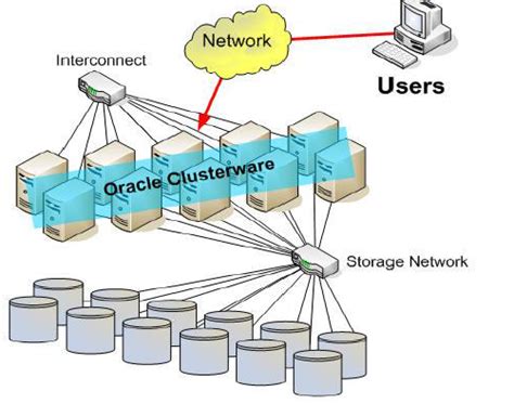 rac oracle grid infrastructure ktexperts