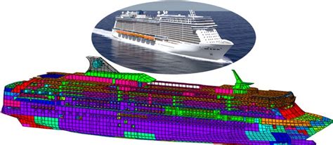 Erke Wang On Linkedin Simulation Is So Exciting For Every Engineer
