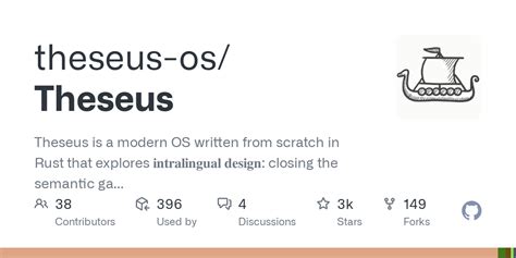 Github Theseus Os Theseus Theseus Is A Modern Os Written From Scratch In Rust That Explores